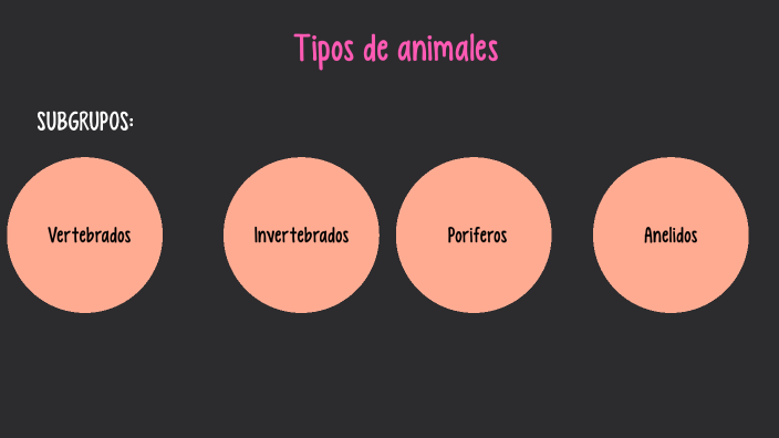 tipos de animales by MARIANA ALEJANDRA SARMIENTO GUTIERREZ on Prezi