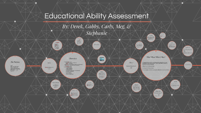Educational Ability Assessment by Gabby Dixon on Prezi