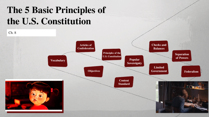 Principles of the U.S. Constitution by Brooklyn Higgins on Prezi