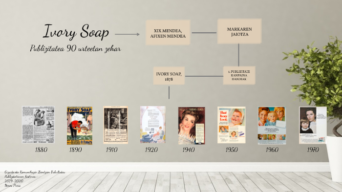 IVORY SOAP timeline by Nerea Presa Gegúndez on Prezi