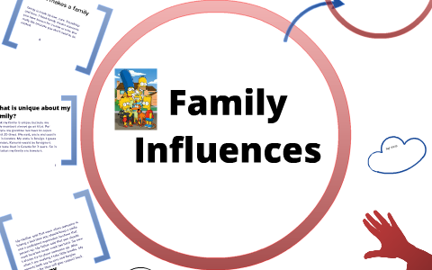 What is family by Sumin Kang on Prezi