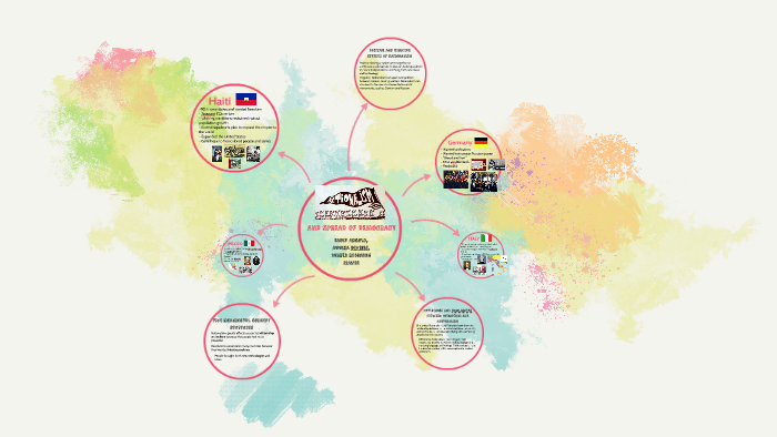 Nationalism and spread of democracy by Emily Arnold on Prezi