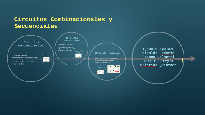 Circuitos Combinacionales y Secuenciales by Martin Pereyra on Prezi