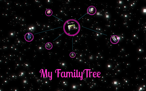 My Family Tree by Bianca Cisneros on Prezi