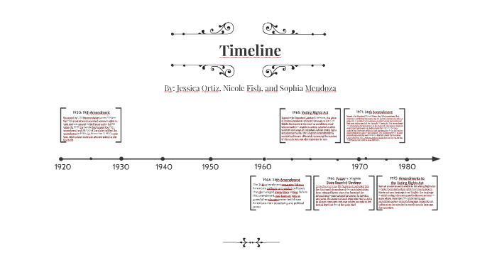 Barackoli Timeline by Jessica Ortiz on Prezi