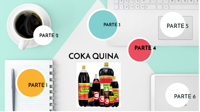 COKA QUINA by wilber ramones on Prezi