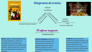 Diagrama de trama by Catherine Bermudez Rodríguez on Prezi Design