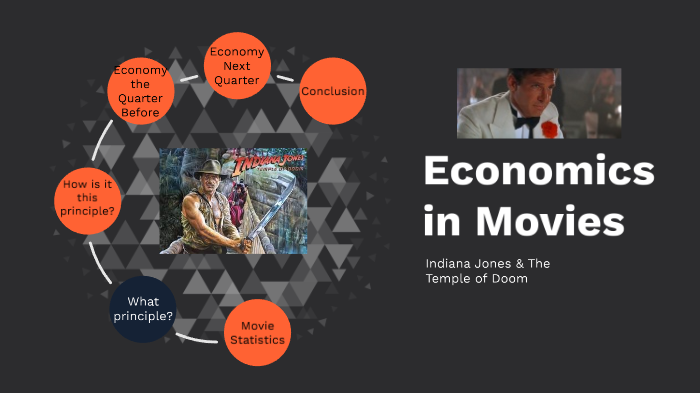 Economics in Movies by Matthew Mahala on Prezi