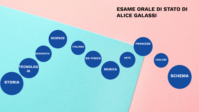 ESAME ORALE DI ALICE GALASSI by Galassi Alice on Prezi