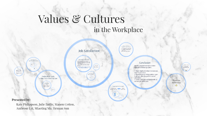 Values & Cultures in the Workplace by Gloria Sun