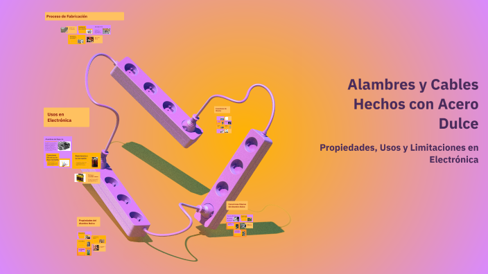 Alambres y Cables Hechos con Acero Dulce by Adrian Santiago on Prezi