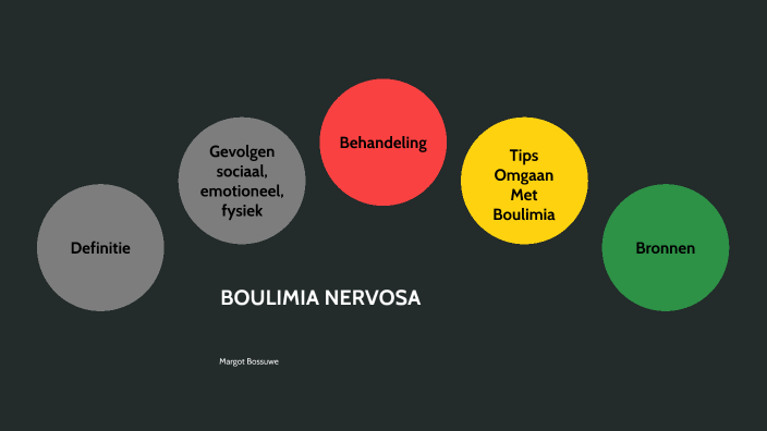 boulimia nervosa by Margot Bossuwe on Prezi