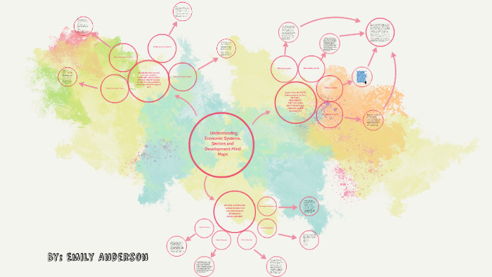 Understanding Economic Systems, Sectors and Development Mind Map by ...