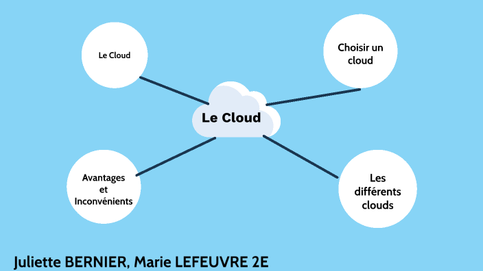 Le Cloud by Juliette BERNIER on Prezi