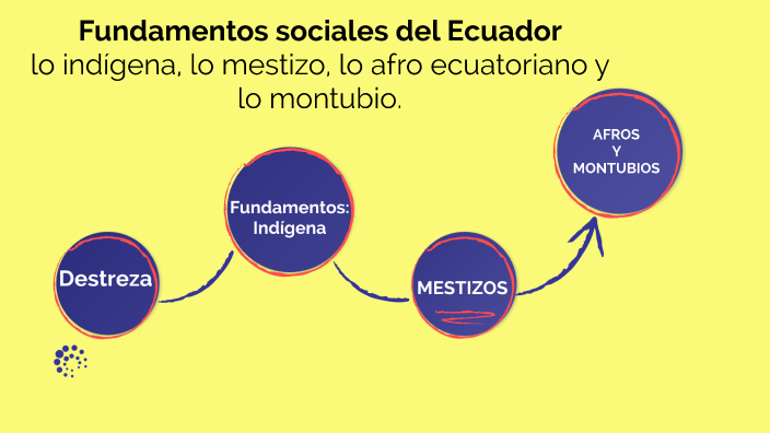 by Alejo Mejia on Prezi