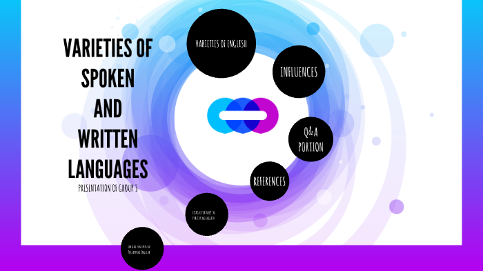 VARIETIES OF SPOKEN AND WRITTEN LANGUAGES by Juno Marie Presephone on Prezi
