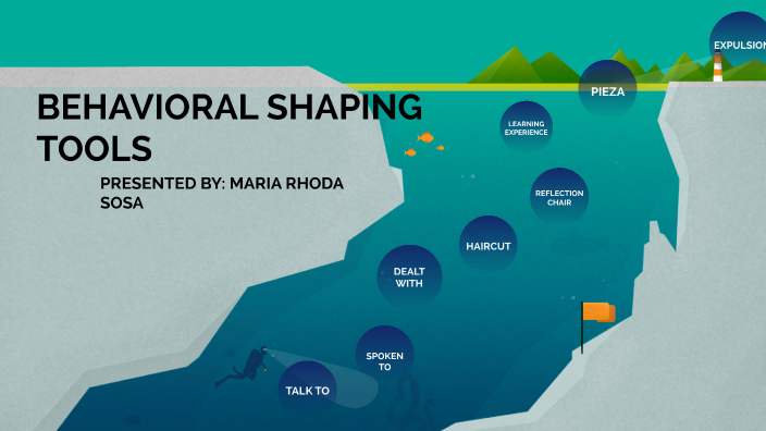 Behavioral Shaping Tools by Nursing Section Dohtrc on Prezi
