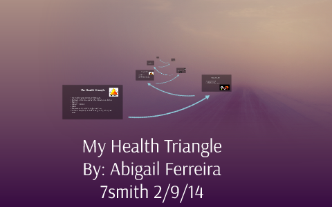 My Health Triangle by Abigail Ferreira on Prezi