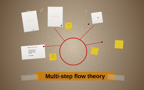 Multi-step flow theory by maitha alsuwaidi on Prezi