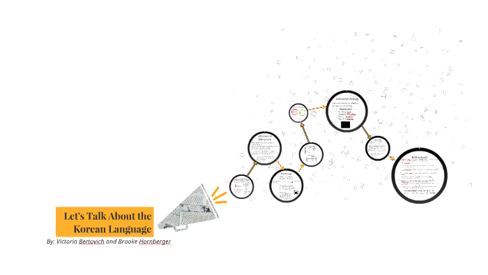 Korean Language by Victoria Bertovich on Prezi