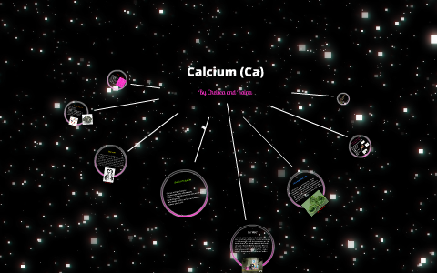 Calcium Project by Chelsea Hanson on Prezi