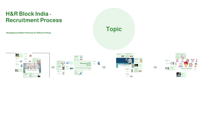 Optimizing the Recruitment Process by merry eapen on Prezi