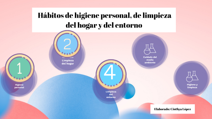 hábitos de higiene personal, de limpieza del hogar y del entorno by ...