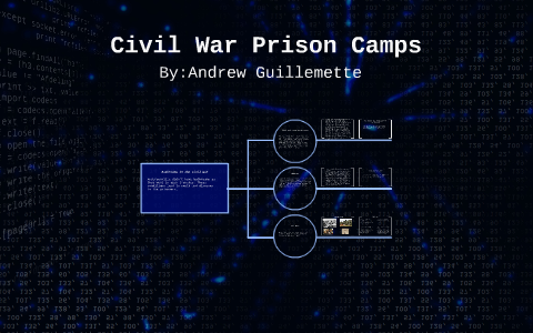 Prison Camps in the Civil War by andrew guillemette on Prezi