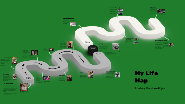 My Life Map by Lindsay Martinez-Rojas on Prezi