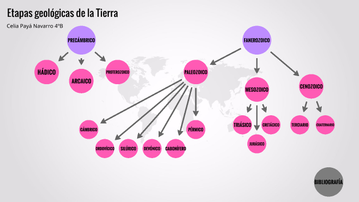 Etapas geológicas de la Tierra by Celia 15 on Prezi
