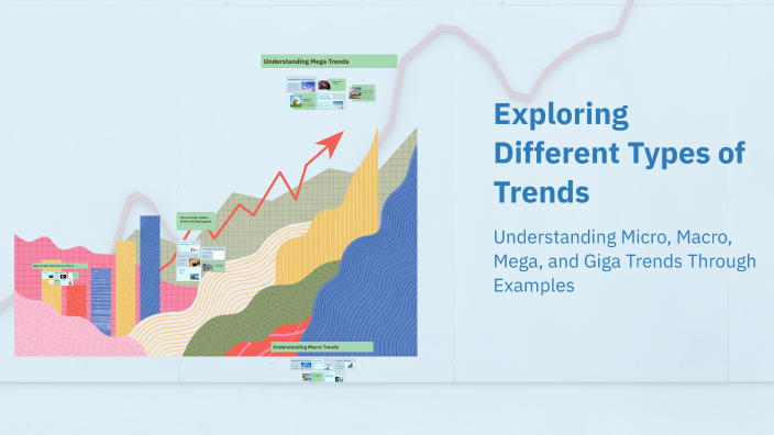 Exploring Different Types of Trends by Lyan Mae Balucan on Prezi