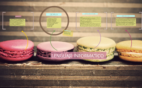 LENGUAJE INFORMATICO by manuela gomez on Prezi