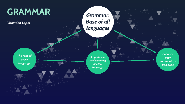 Grammar: Base of all languages by Valentina López on Prezi