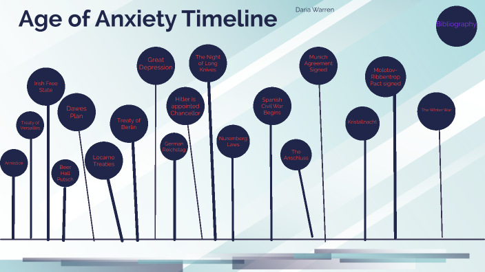 Age of Anxiety Timeline by Daria Warren on Prezi