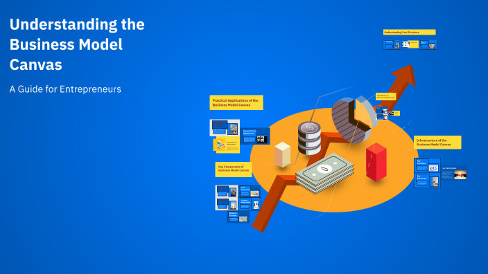 Understanding the Business Model Canvas by shady Hany on Prezi