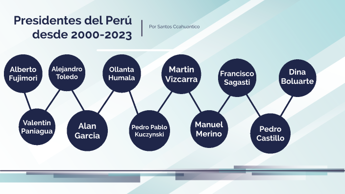 Presidentes del Perú desde 2000-2023 by santos ccahuantico on Prezi