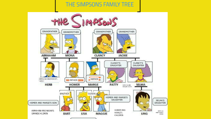 THE SIMPSONS FAMILY TREE by Andrea Leon on Prezi