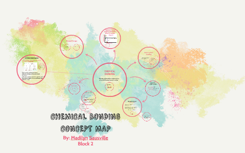 CHEMICAL BONDING CONCEPT MAP by Madilyn S on Prezi