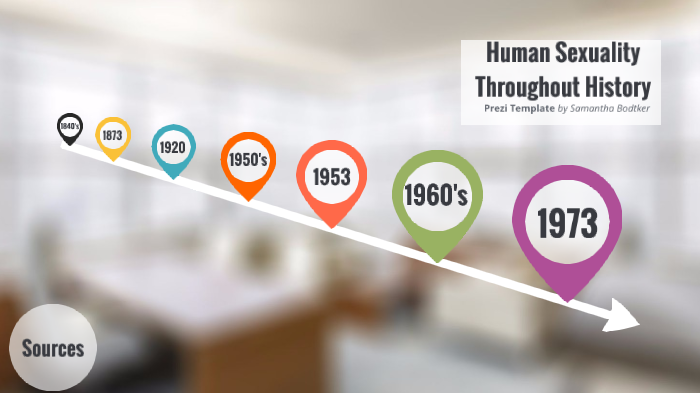 Human Sexuality Throughout History by Samantha Bodtker on Prezi