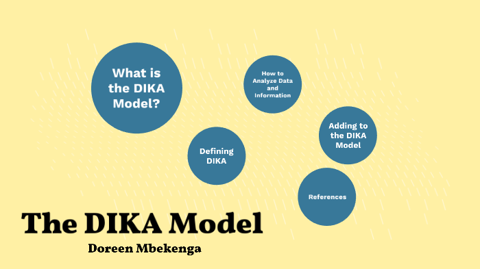 DIKA Model by Doreen Turtle on Prezi