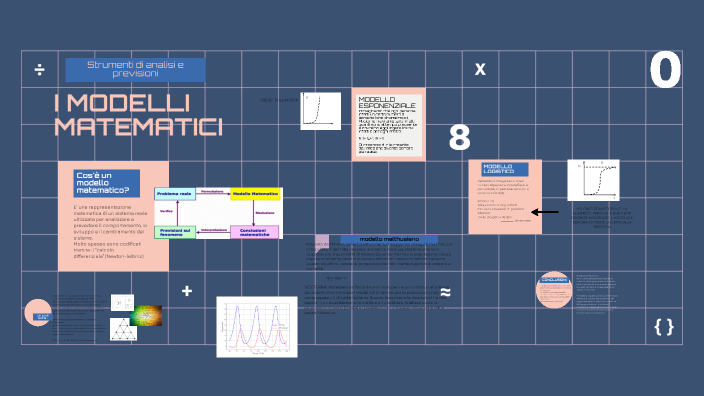 PCTO MODELLI MATEMATICI by Martina Dianni on Prezi