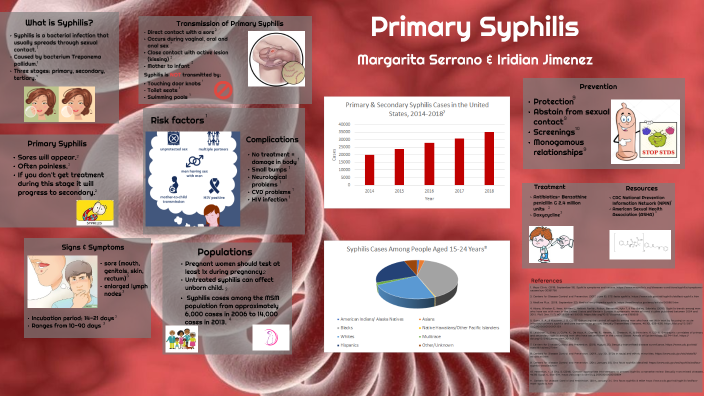 Primary Syphilis by Margarita Serrano on Prezi