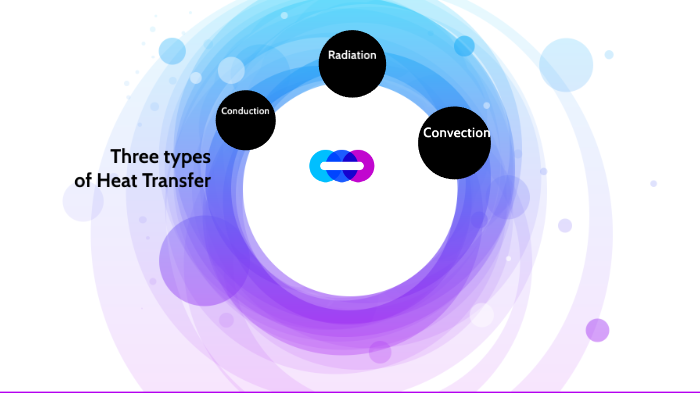 3 types of Heat Transfer by MINGCHUAN CHENG on Prezi