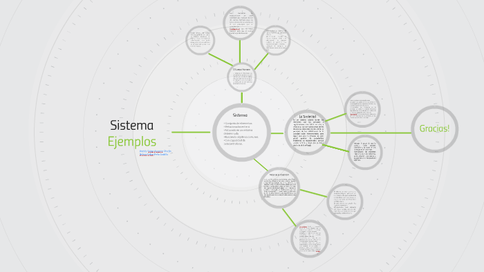 Sistemas : Ejemplos según su definición y principios by Andres Felipe ...