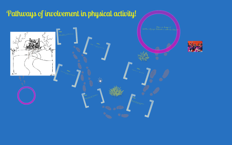 Pathways for involvement in physical activity by Liz Sypko on Prezi