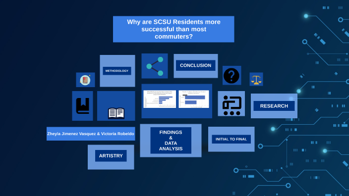 Fyre Project by Zheyla Jimenez-Vasquez on Prezi