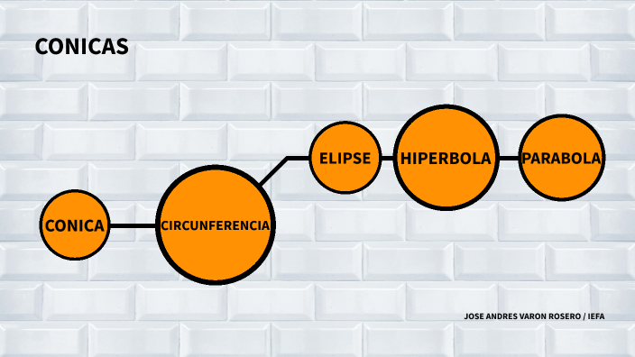 Tecnología - Cónica by Jose Rosero on Prezi