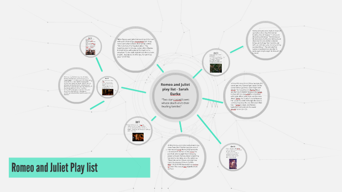 Romeo and Juliet Playlist by Sarah Darke on Prezi
