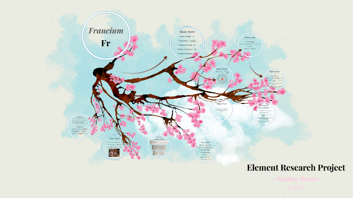 Element Research Project by Meghan Barnes on Prezi