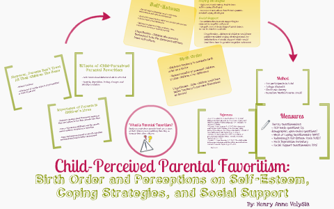 Child-Perceived Parental Favoritism by Henry Anne Velysia on Prezi